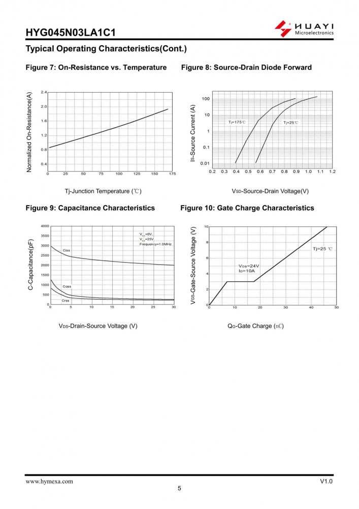 HYG045N03LA1C1 datasheet page 5
