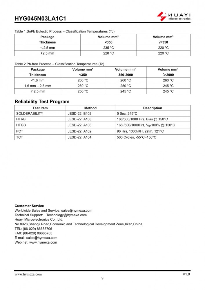 HYG045N03LA1C1 datasheet page 9