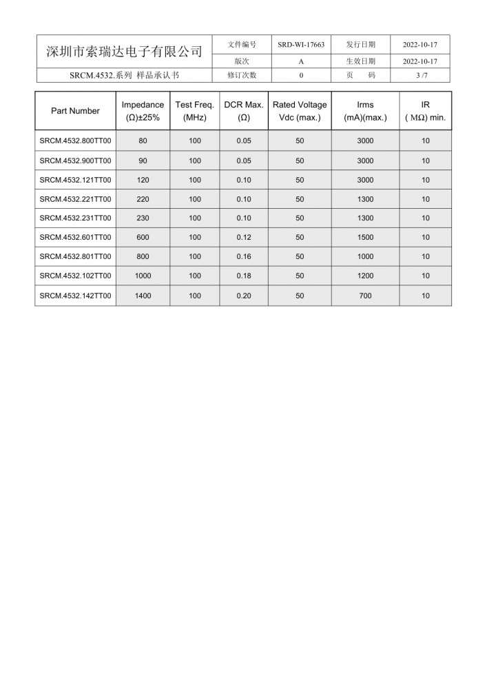 SOREDE SRCM.4532 series approval document page 4
