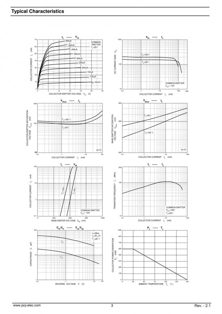 JSCJ A92 datasheet page 3