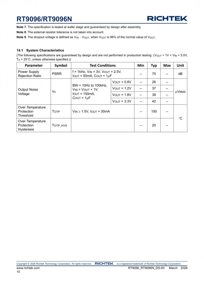RT9096 datasheet page 10