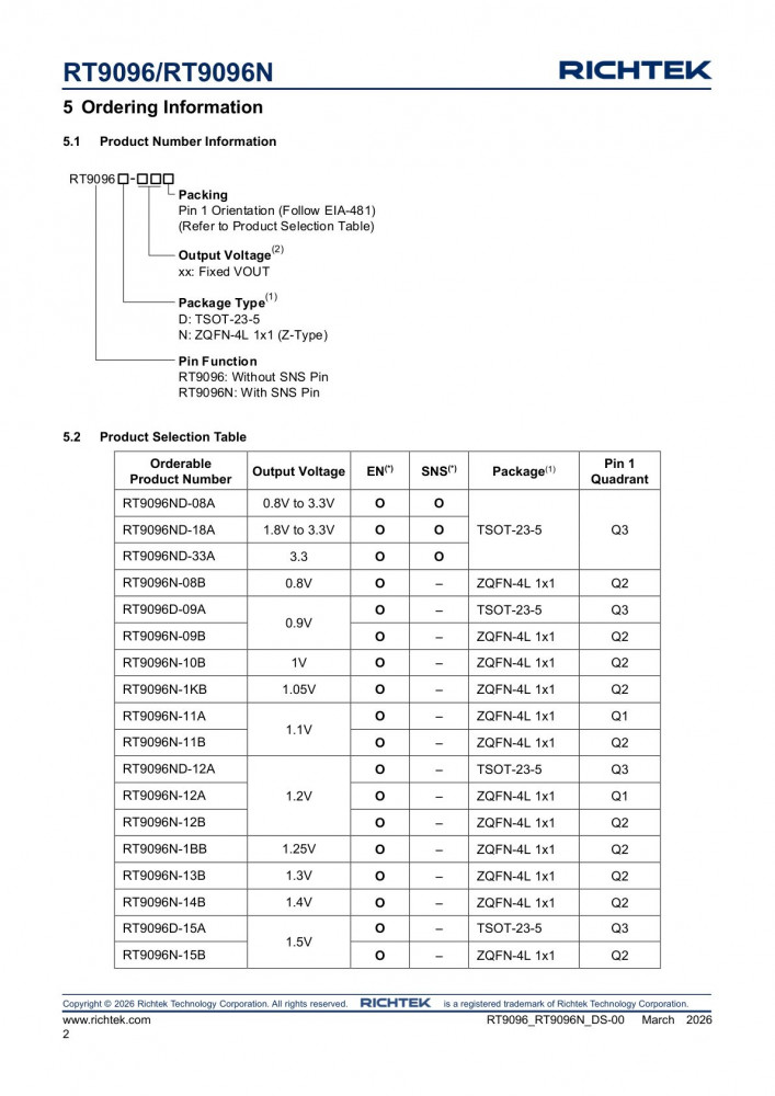 RT9096 datasheet page 2