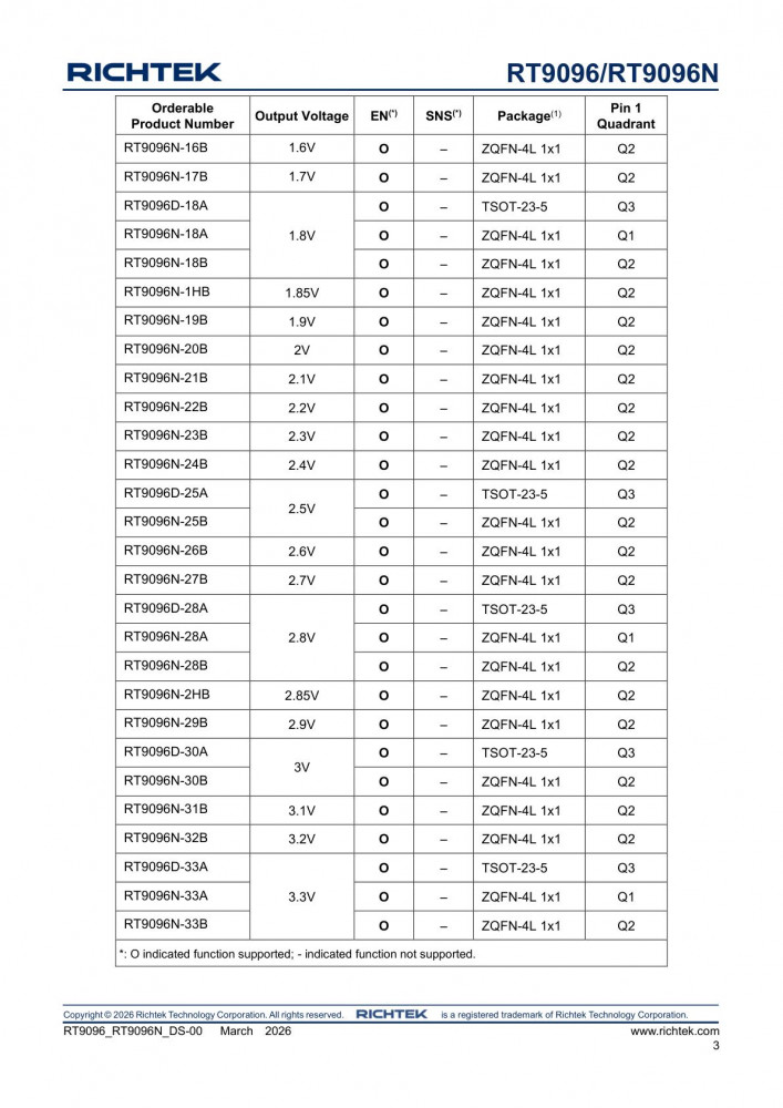 RT9096 datasheet page 3