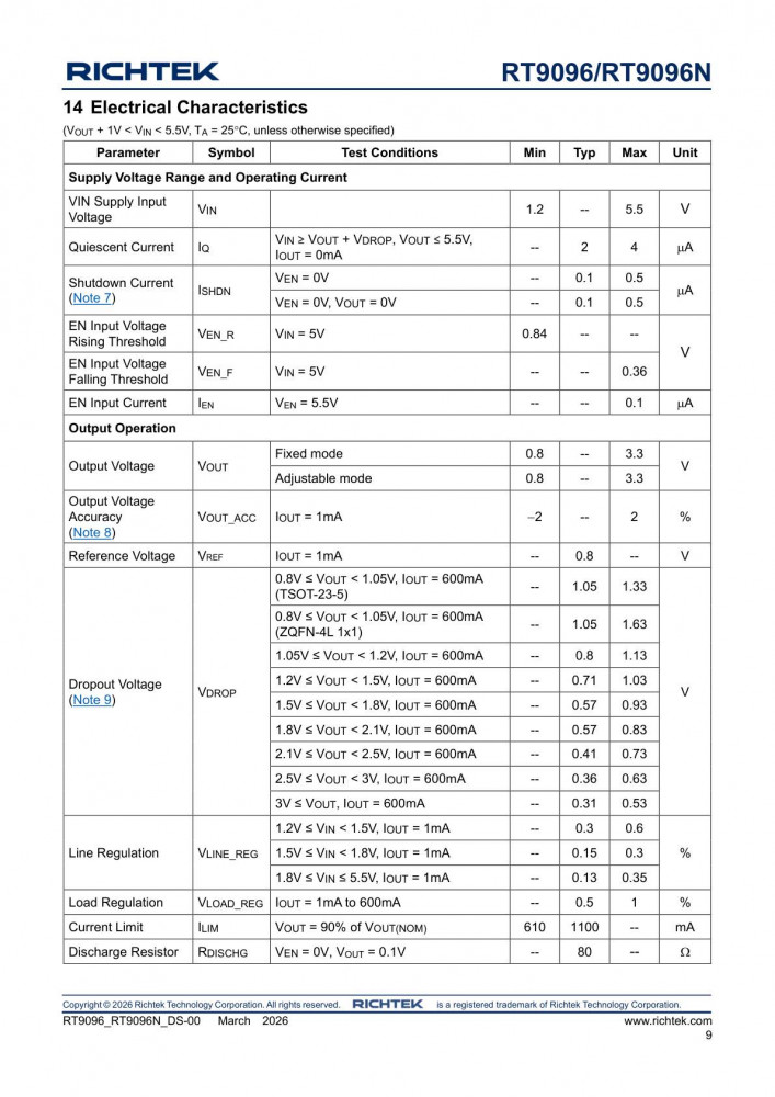 RT9096 datasheet page 9