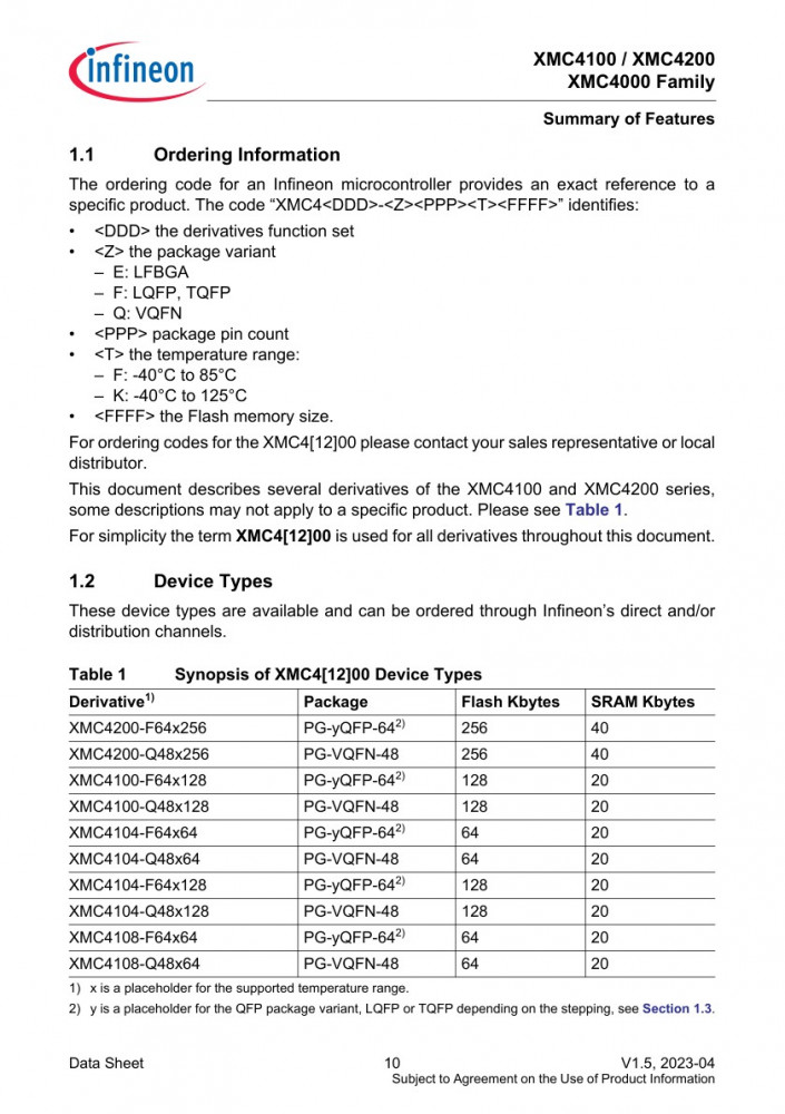 Infineon XMC4100 XMC4200 datasheet page 10