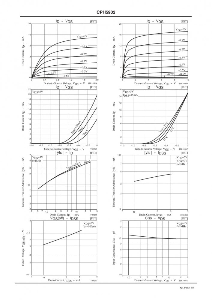 CPH5902G-TL-E datasheet page 3