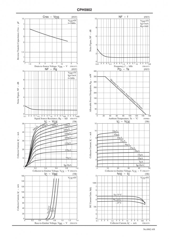 CPH5902G-TL-E datasheet page 4