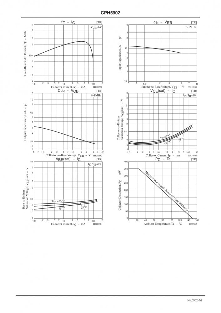 CPH5902G-TL-E datasheet page 5