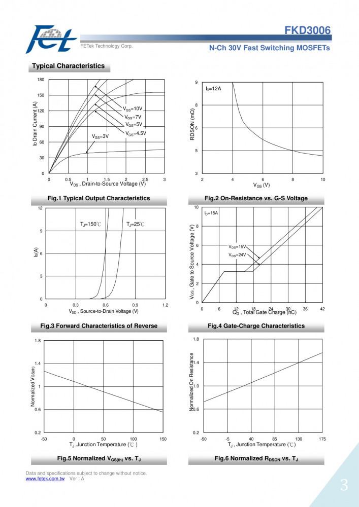 FKD3006 datasheet page 3