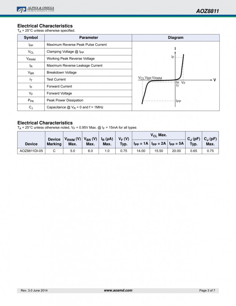 AOZ8811DI-05 datasheet page 3
