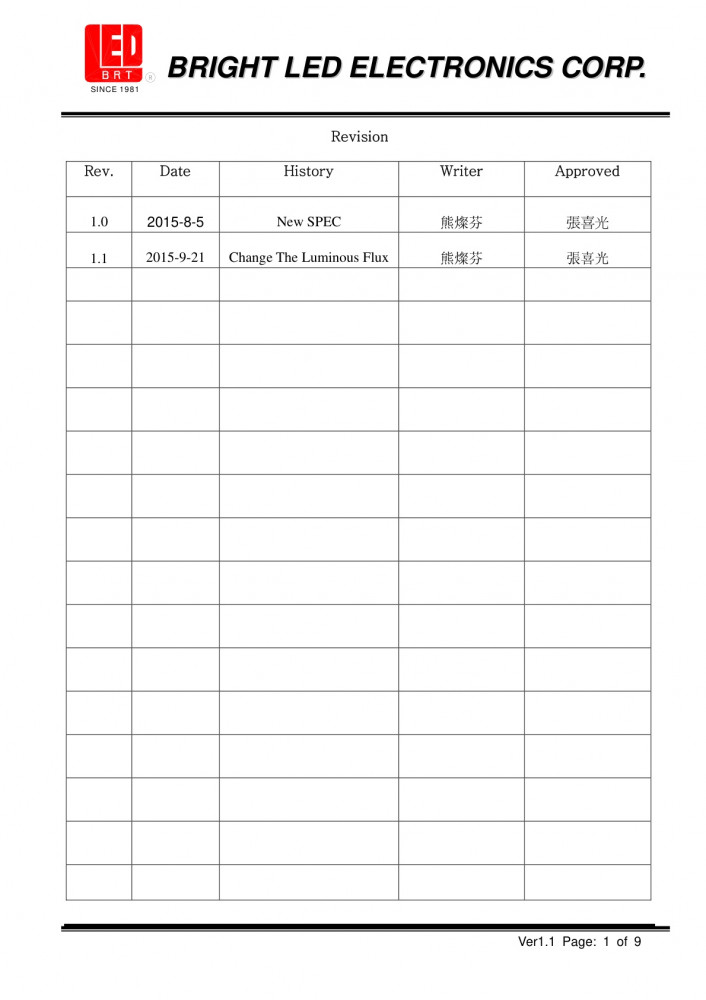 BL-2835W10-30-R80-K24 document page 2