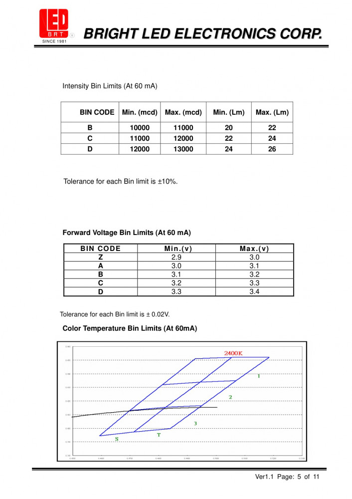 BL-2835W10-30-R80-K24 document page 6