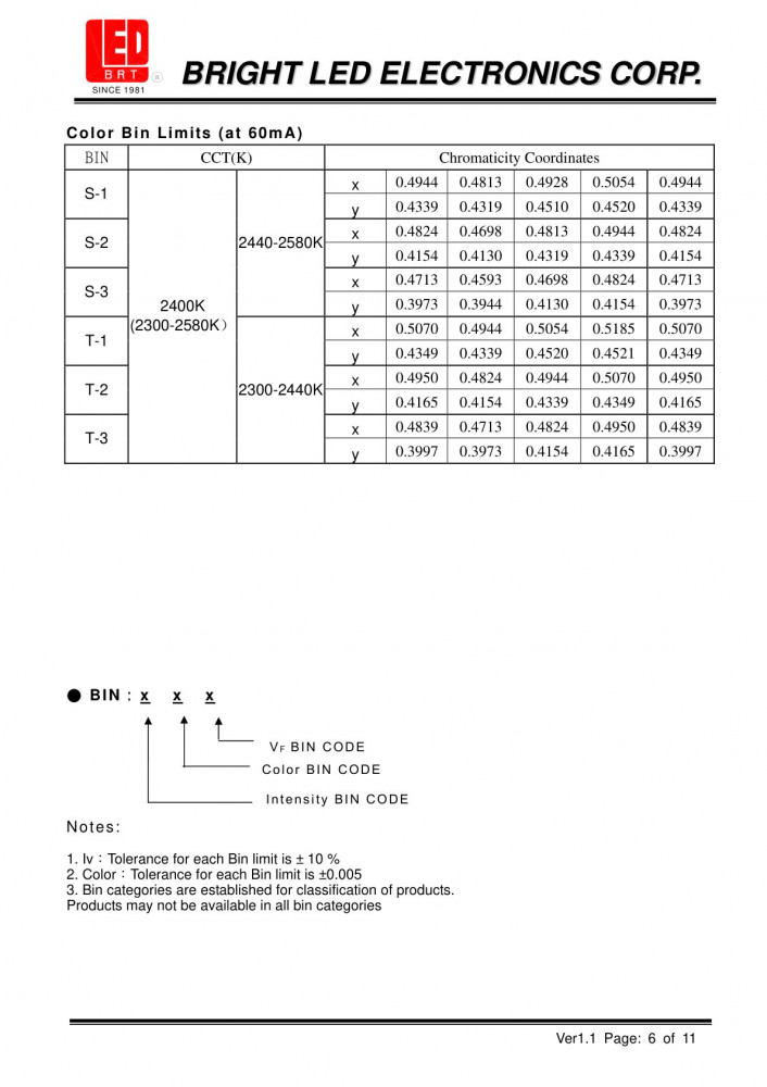 BL-2835W10-30-R80-K24 document page 7