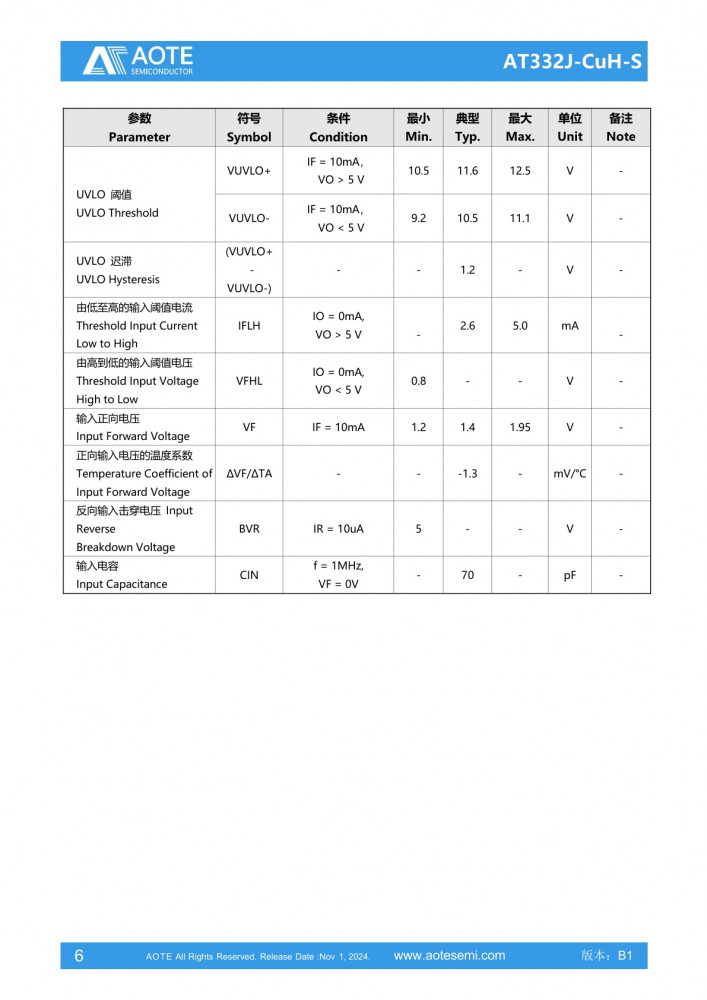 AT332J-CuH-S datasheet page 7
