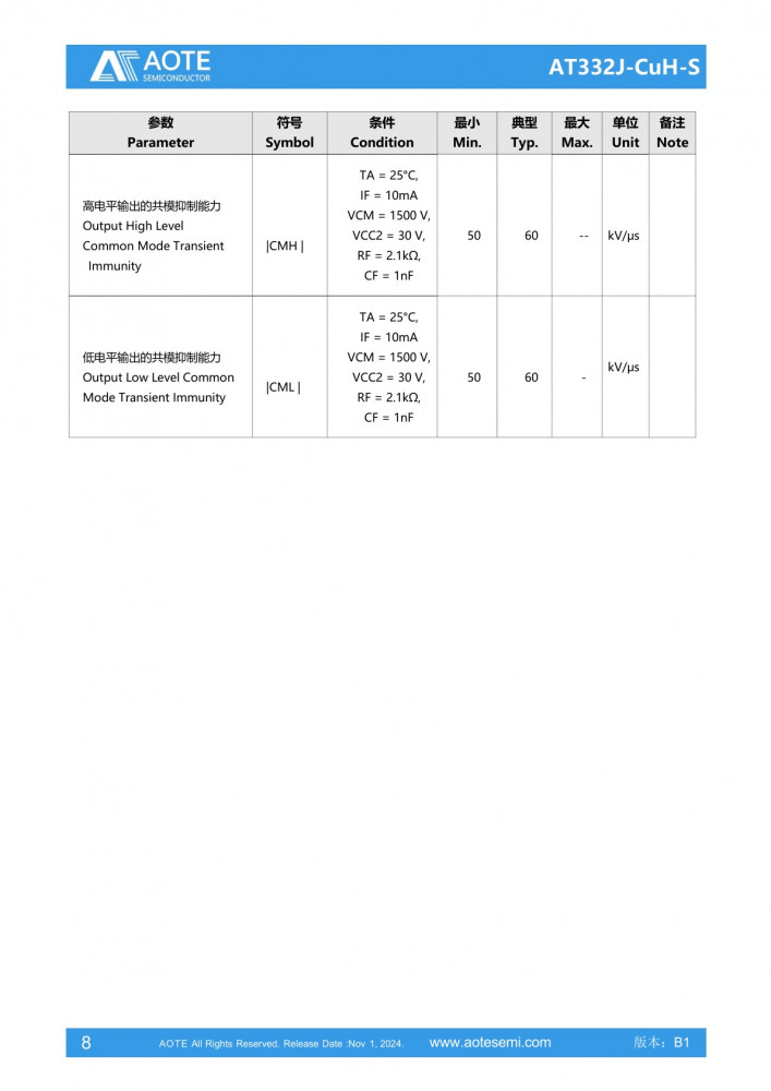 AT332J-CuH-S datasheet page 9