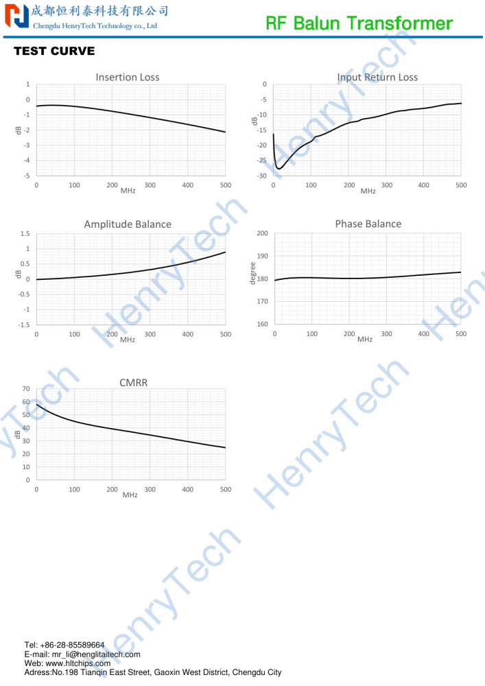 H3-MABA-009180-500MHz technical document page 2