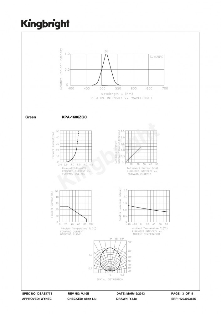 KPA-1606ZGC datasheet page 3