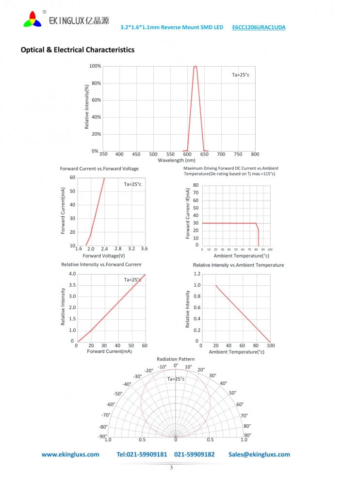 E6CC1206URAC1UDA datasheet page 3