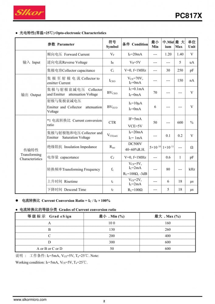 PC817B datasheet page 2