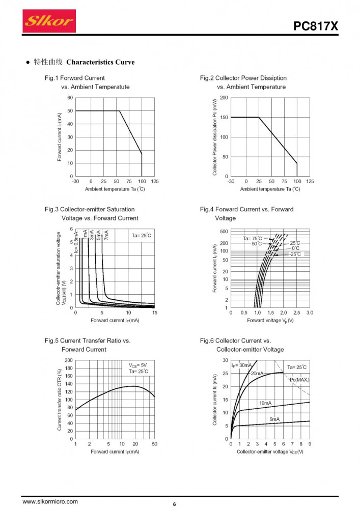 PC817B datasheet page 6