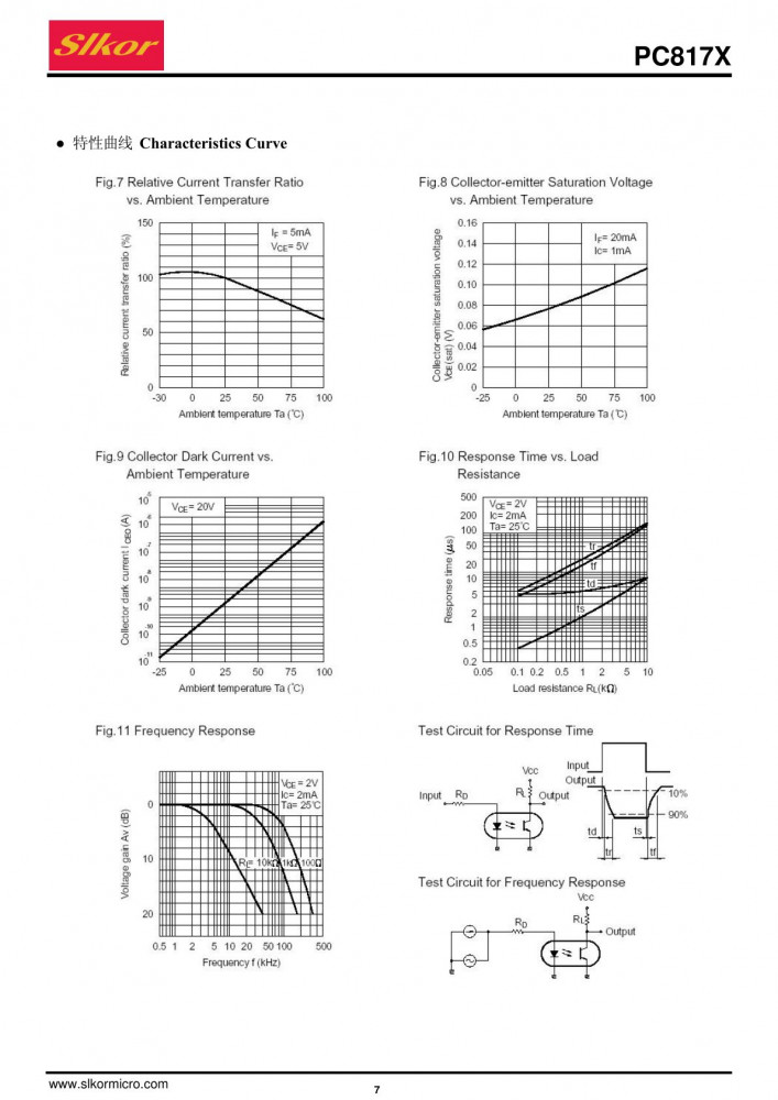 PC817B datasheet page 7