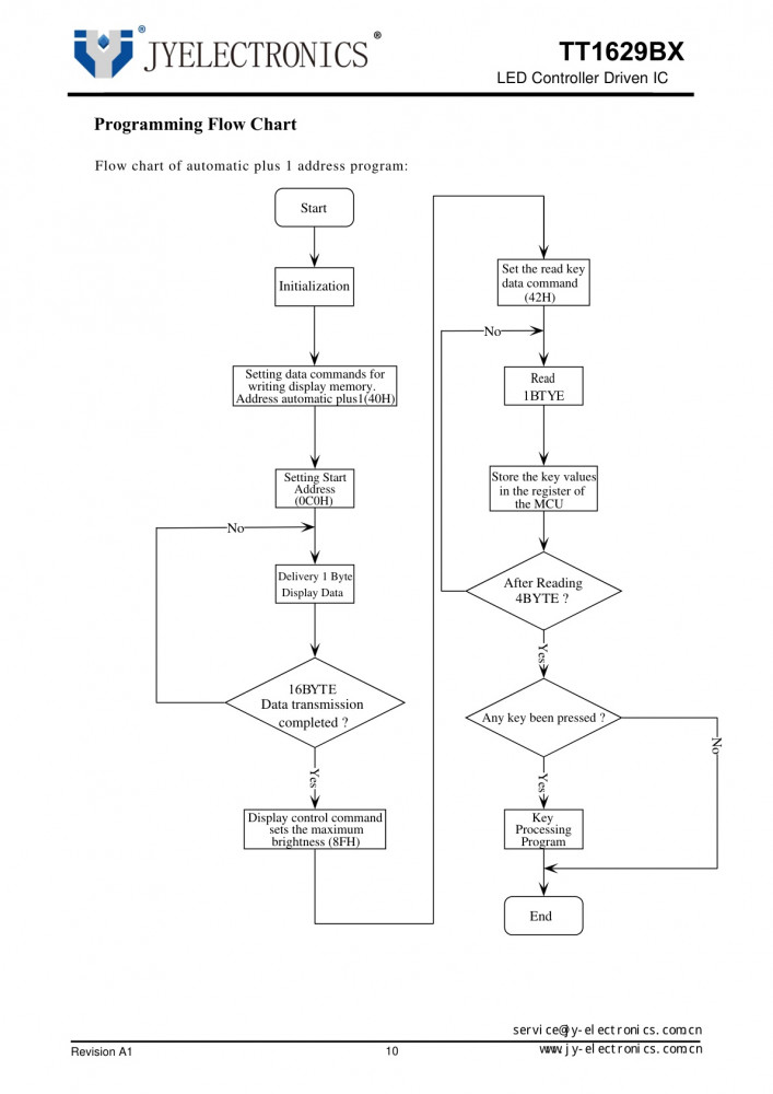 TT1629BX datasheet page 10