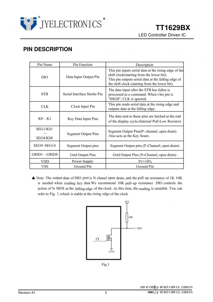 TT1629BX datasheet page 2