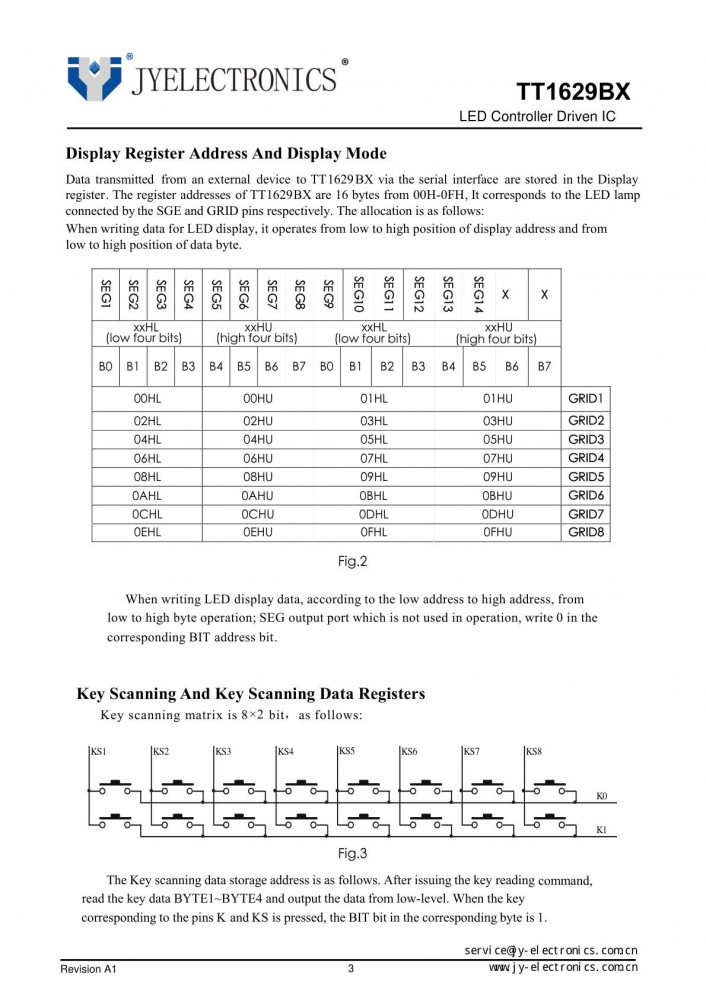 TT1629BX datasheet page 3