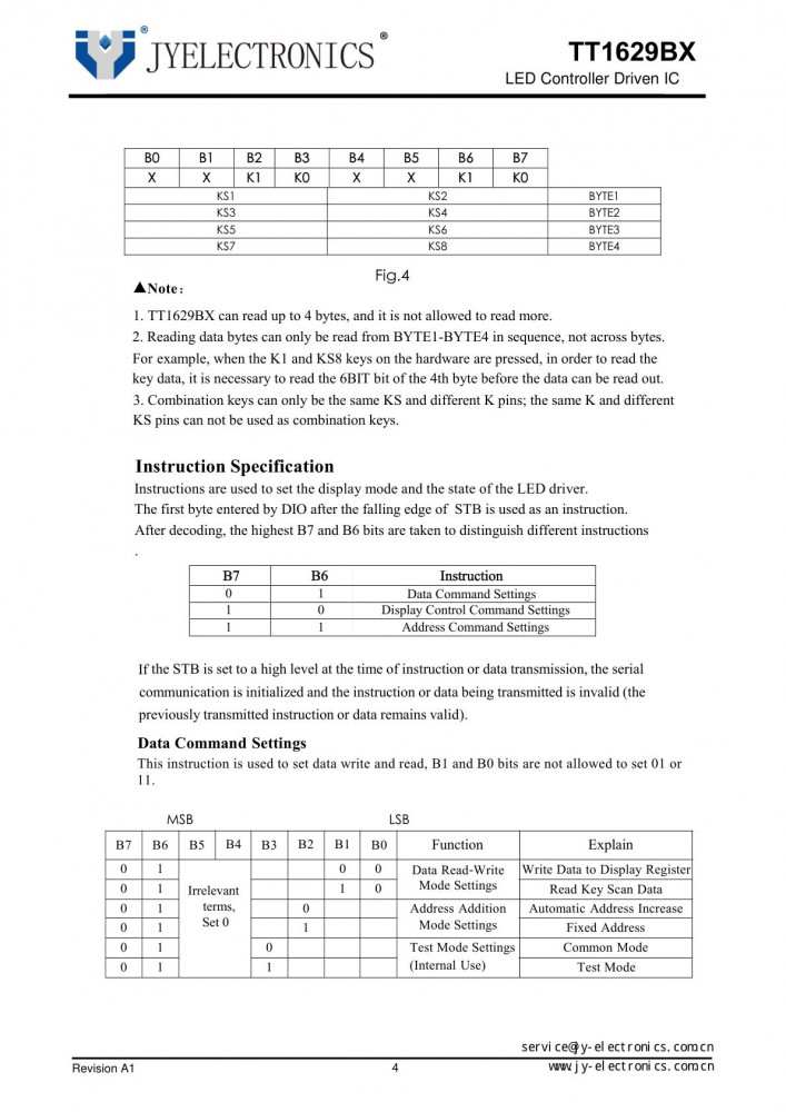 TT1629BX datasheet page 4