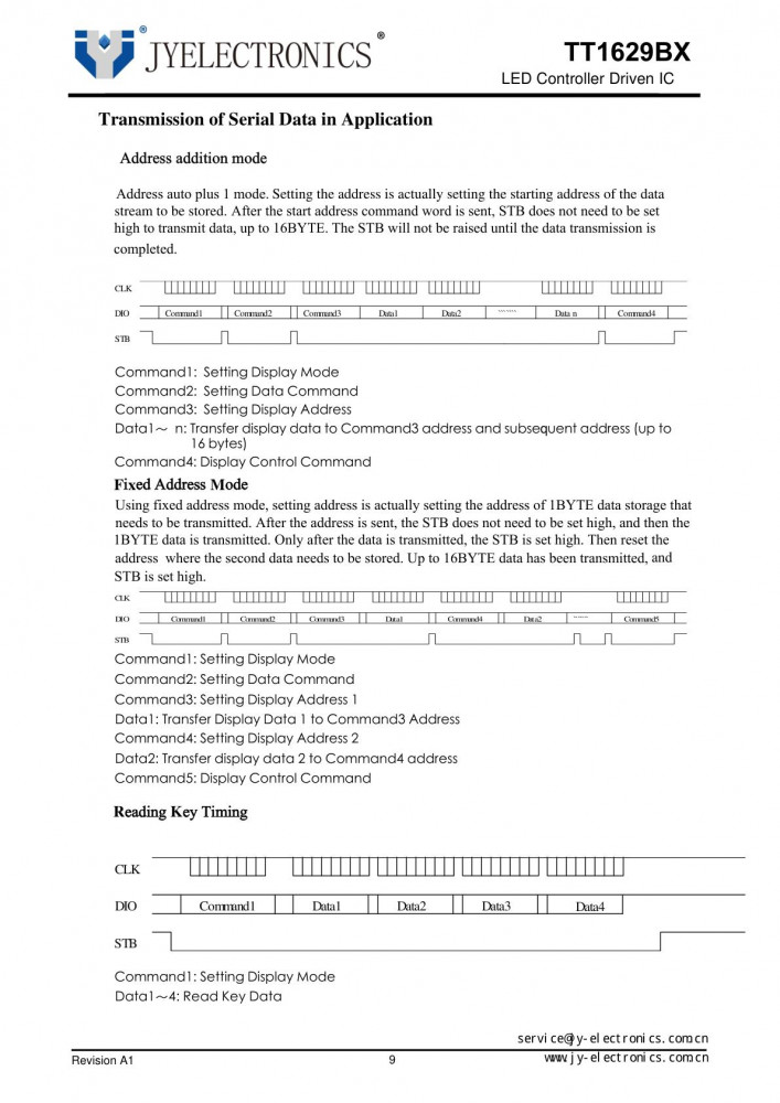 TT1629BX datasheet page 9