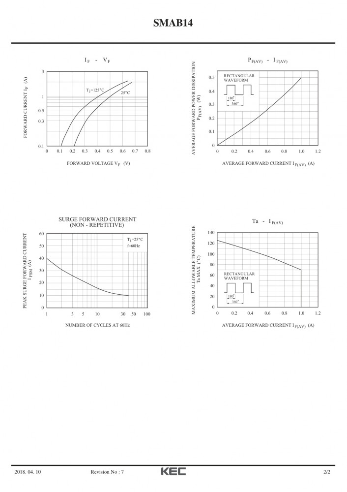 SMAB14-RTK/P KEC datasheet page 2