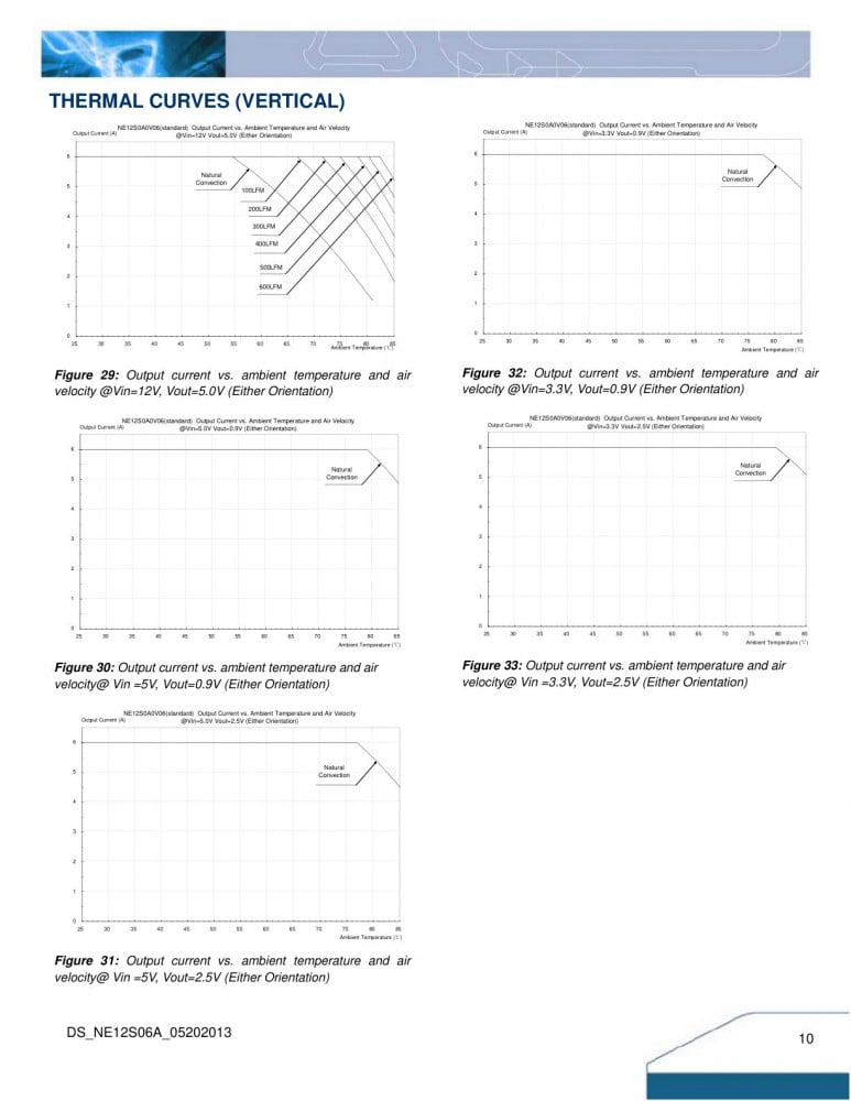 DELTA NE12S0A0H06PNFA datasheet page 10
