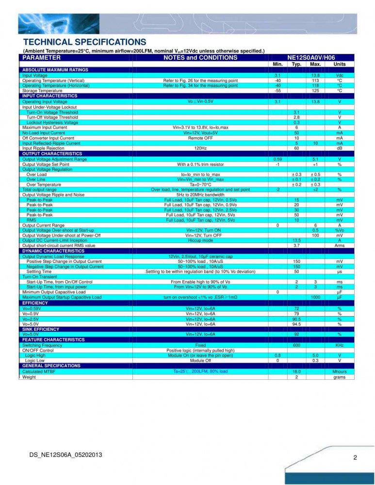 DELTA NE12S0A0H06PNFA datasheet page 2