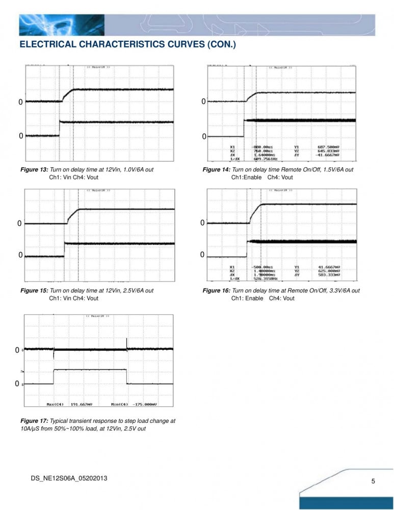 DELTA NE12S0A0H06PNFA datasheet page 5