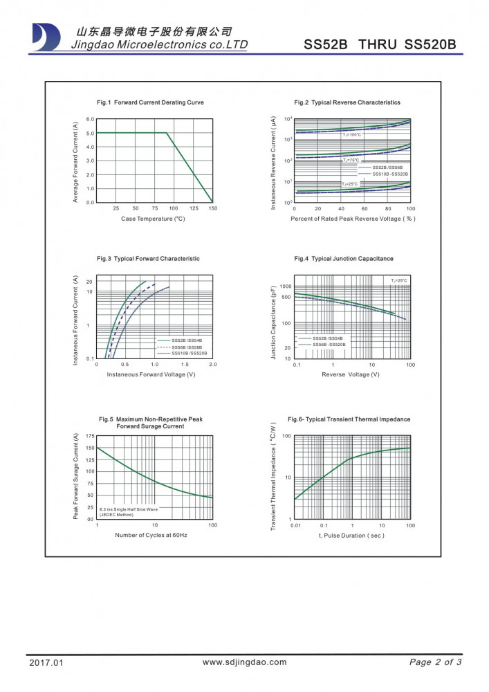 SS56B datasheet page 2