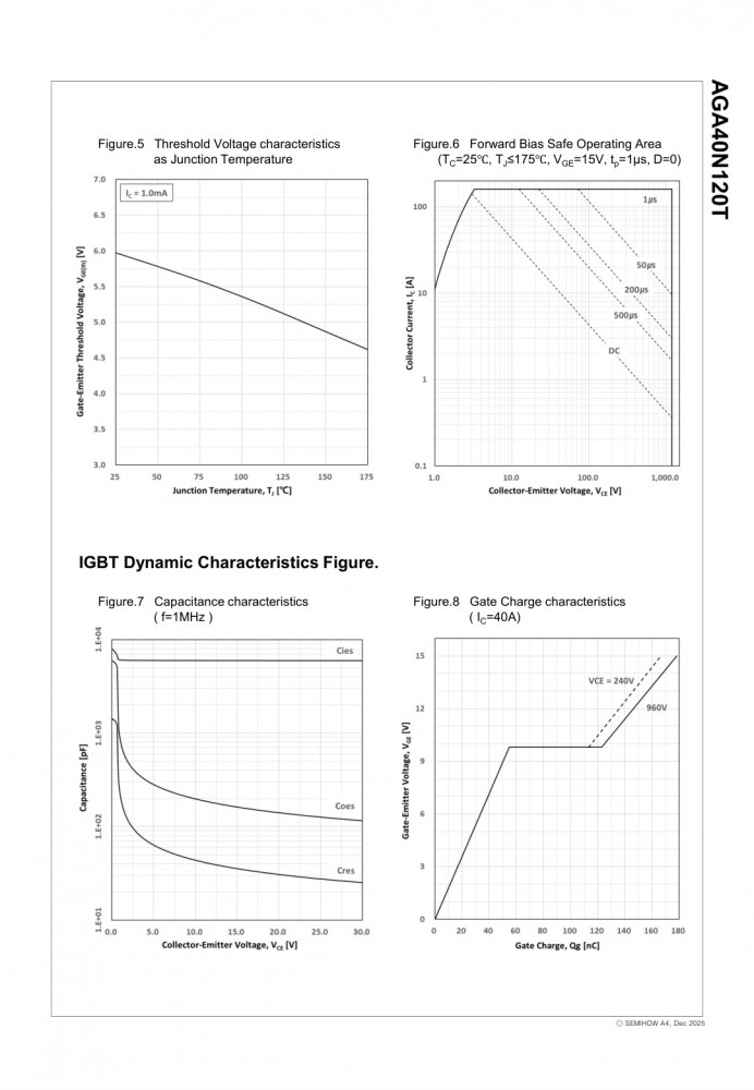AGA40N120T datasheet page 5