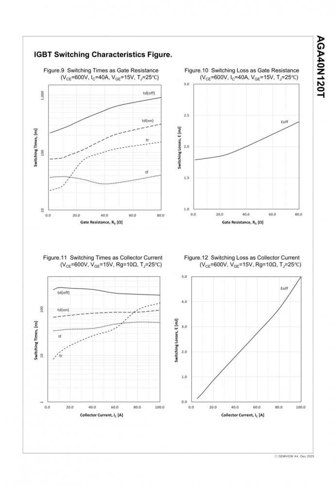 AGA40N120T datasheet page 6