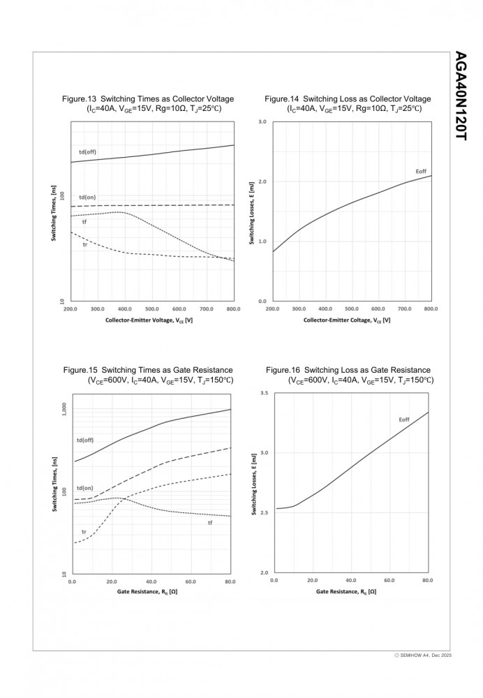 AGA40N120T datasheet page 7