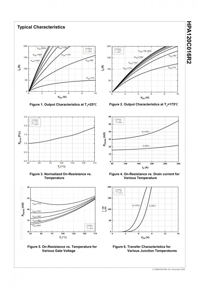 HPA120C016R2 datasheet page 3