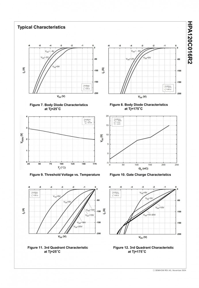 HPA120C016R2 datasheet page 4