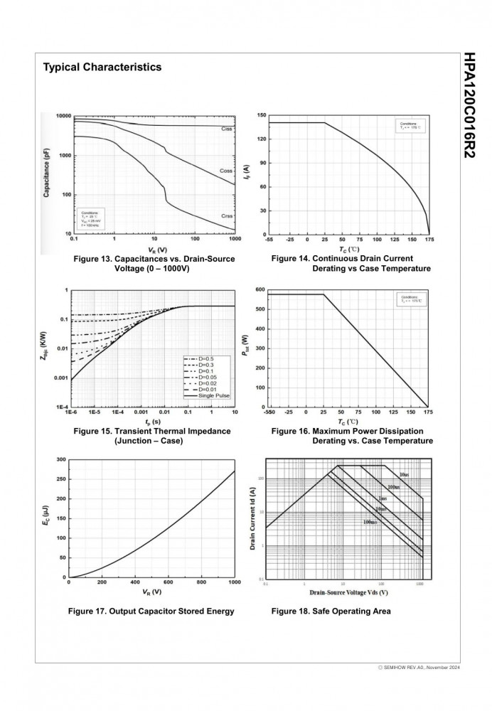 HPA120C016R2 datasheet page 5
