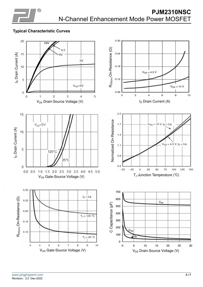 PJM2310NSC datasheet page 3