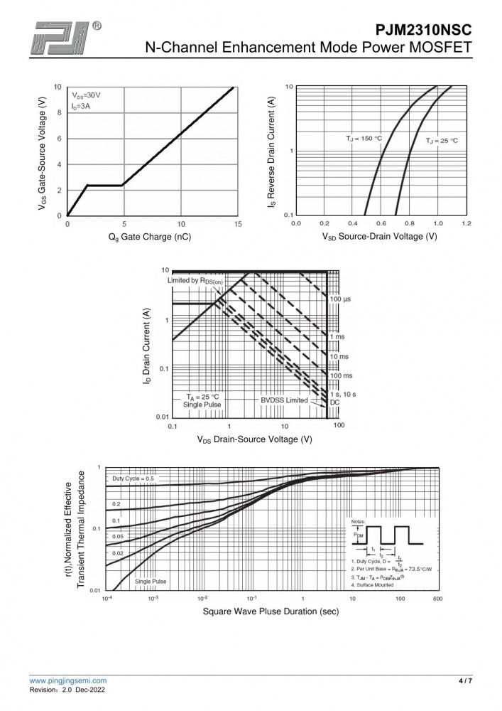 PJM2310NSC datasheet page 4