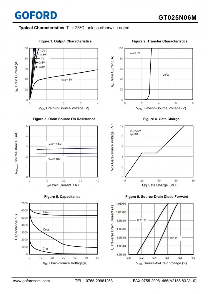 GT025N06M datasheet page 4