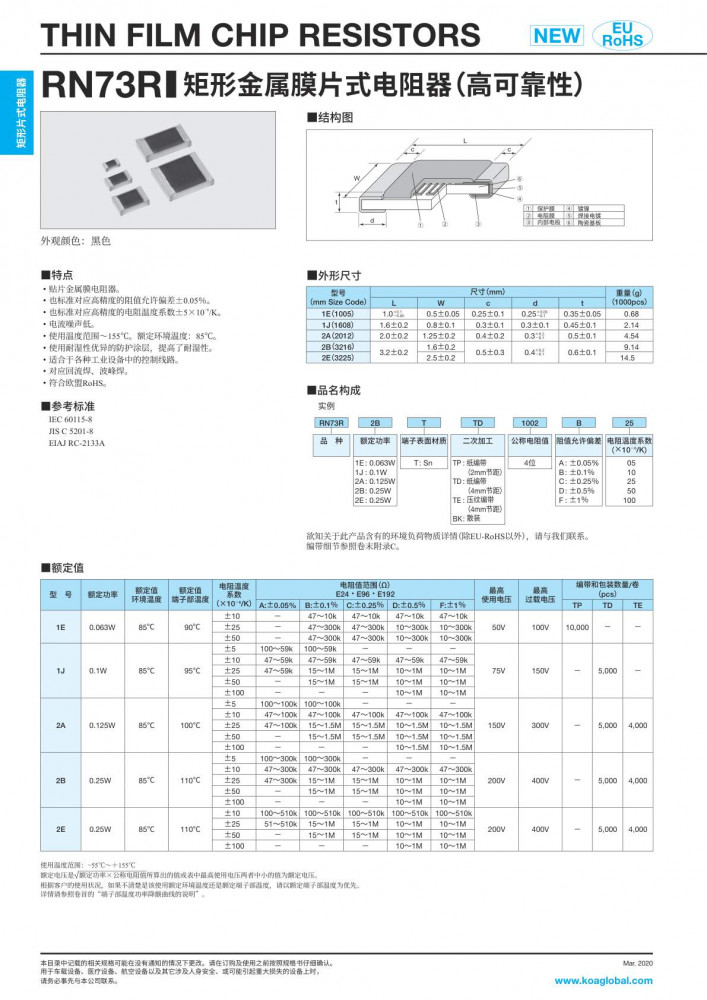 KOA RN73RⅠ thin film chip resistor datasheet page 1