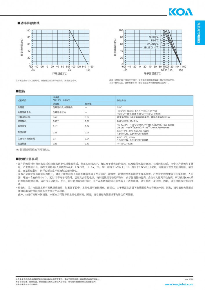 KOA RN73RⅠ thin film chip resistor datasheet page 2
