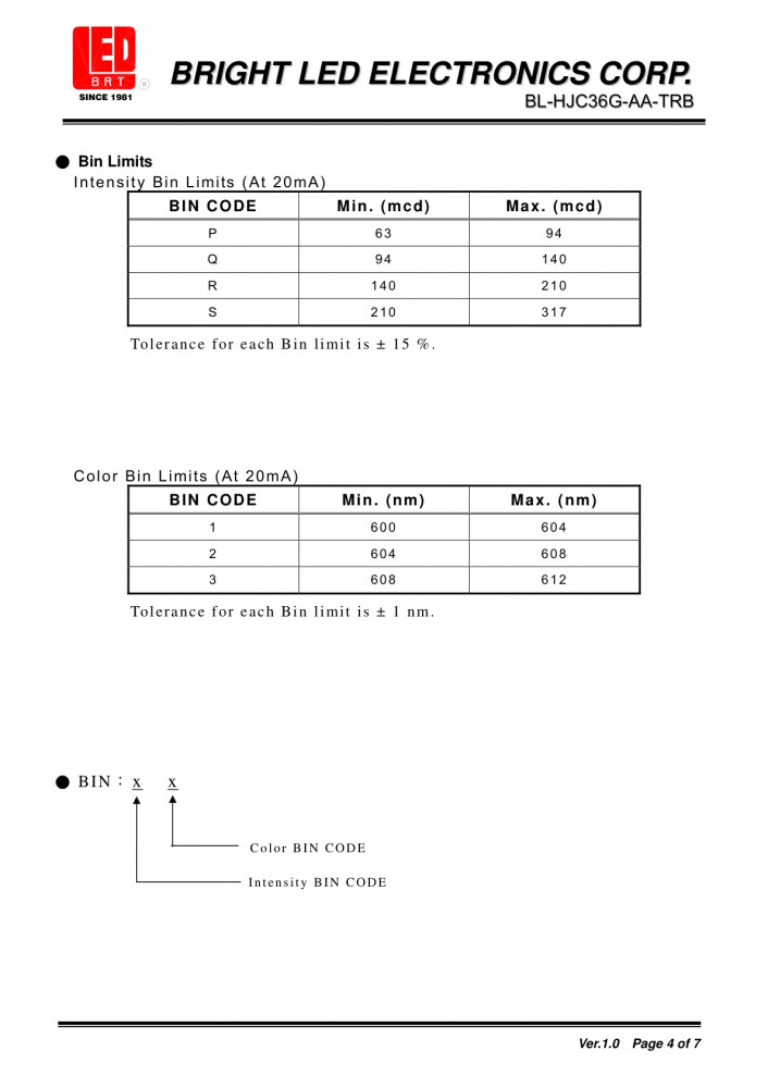 BL-HJC36G-AA-TRB datasheet page 4