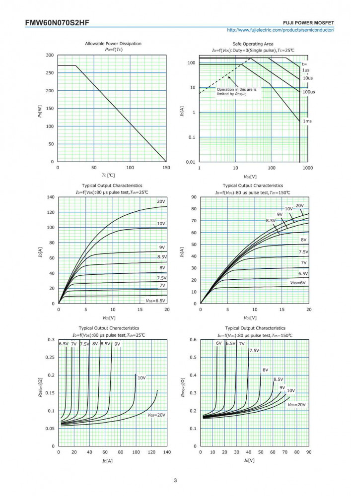 FMW60N070S2HF datasheet page 3