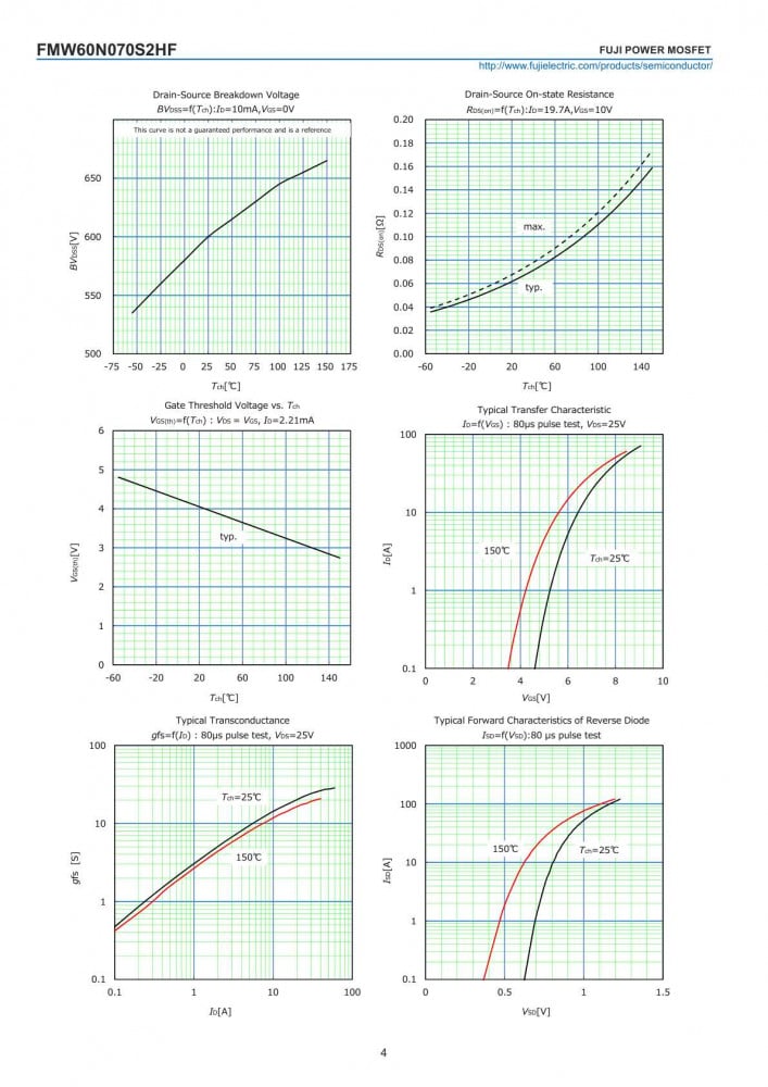 FMW60N070S2HF datasheet page 4