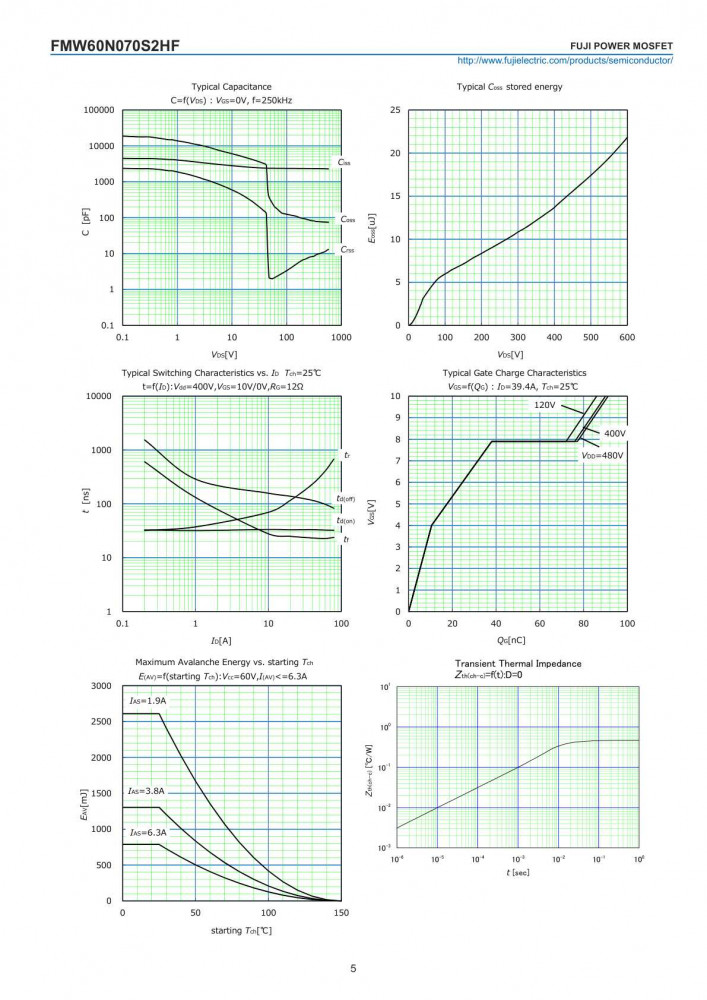 FMW60N070S2HF datasheet page 5